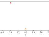 Python Pandas Groupby Scatter Plot In A Single Plot Stack Overflow