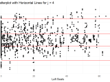 Ggplot2 How To Create Group Mean Segments In R Scatterplot Stack