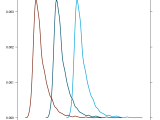 R Density Plot Of Raster Stack Stack Overflow