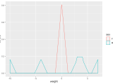 R Ggplot Density Plot For Multiple Groups Stack Overflow