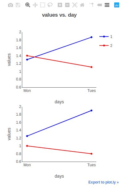 Python Plotting Across Multiple Groups Columns Stack Overflow - Best Geometric Arts in 4K