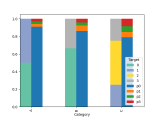 Python Plotting 100 Stacked Bar Plot From Many Columns Stack Overflow
