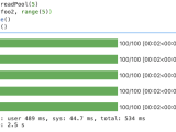 Showing Tqdm Progress Bar While Using Python Multiprocessing Stack