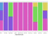 Bar Chart How To Change The Y Axis To Display Percent In Python