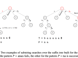 Algorithms Building Suffix Array From Suffix Tree Inorder Visit When
