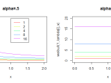 Graphics Plot A Function With Several Arguments In R Stack Overflow