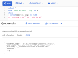 Sql Bigquery Concat Returns Null Concatenating Empty Strings Stack