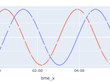 Python Plotly With Datetime Time In The X Axis And Missing Values