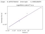 Calculating Slope Through Discrete Points In Python Stack Overflow