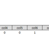 Mysql Split Column Values To Multiple Columns Dynamically Database