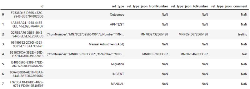 Parse Csv Column Contains Mixed Values As String And Json Using Python - Landscape Picture Collection - Ultra HD Quality