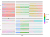 R Sequence Index Plots In Ggplot2 Using Geom Tile Stack Overflow
