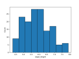 Python Seaborn Module Histplot Not Found Stack Overflow