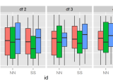 R Boxplot With Two Levels And Multiple Data Frames Stack Overflow