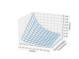 Python 3d Diagram With Matplotlib Stack Overflow