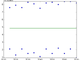 Plotting With Python Matplotlib In Ipython Pandas Stack Overflow