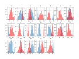 Python Plotting Multiple Overlapped Histogram With Pandas Stack