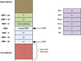 Assembly What Are The Calling Conventions For Unix Linux System
