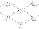 Algorithm How Would A Search A Graph Stack Overflow