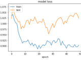 Python Loss Function For Class Imbalanced Multi Class Classifier In