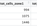 Plot Multiple Variables On Same Barplot In R Stack Overflow