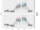 Box Whisker Plot Connect Means Python Armorsery