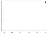 Matplotlib Plotting Scatter Plot With 4 Colors In Python Stack Overflow