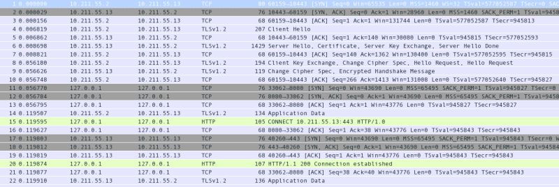 Java Sslsocket Duplex Close Failed Stack Overflow - Artistic Dark Photo - 4K
