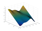 How Plot A Two Dimensional Function In Three Dimensional Space With