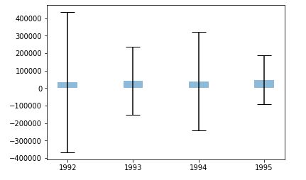 Python How Can I Plot Mean And Standard Deviation Error Bars - Light Illustrations - Creative HD Collection