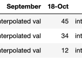 Python How Do Interpolate Values Between Two Date Columns In My