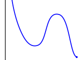 Is Sin X A Monotonic Function Mathematics Stack Exchange
