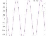 Gnuplot Tutorial Simple Script File