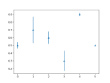 Python How To Plot Mean And Standard Deviation Using Csv File