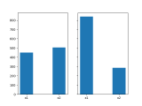 Python Matplotlib Changing Position Of Bars Stack Overflow
