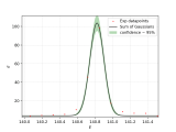 Uncertainty Propagation And Confidence Intervals Calculation Using