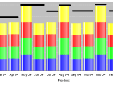 Java Stacked Bar Chart Having Upper Limit Line Using Jfreechart