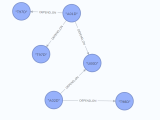 Neo4j Graphdb Cypher Stack Overflow