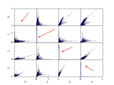 Python Pandas Scatter Plot Correlation Holfshare