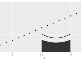 R Fill Area Below Geom Curve In Ggplot Stack Overflow