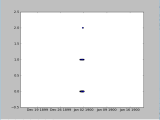 Python Limit Range On X Axis Scatter Plot Pandas Matplotlib Stack