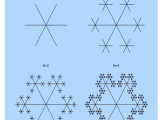 Python Drawing A Snowflake Using Recursion Stack Overflow