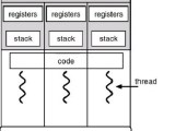Java How Jvm Stack Heap And Threads Are Mapped To Physical Memory Or