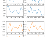 Python Shared Axis With Gridspec Subplots Stack Overflow