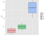 R Ggplot2 Boxplot Multiple Data Frames While Staying In Order