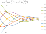 Plotting How To Plot A Table Of Table Mathematica Stack Exchange