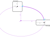 Algorithm Draw Non Overlapping Arc Between Two Rectangles Stack
