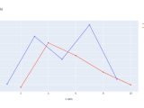 Python Plotly How To Plot Multiple Lines With Different X Arrays On