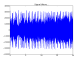 Python How To Plot A Wav File Stack Overflow