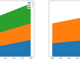 Python Matplotlib Stackplot How To Assign Specific Color Stack